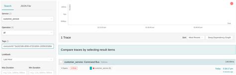 Finally Tracing In Php — Say Hello To Opentelemetry