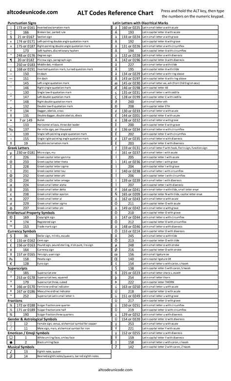 Windows Alt Codes Pdf Reference Chart Free Download Altcodeunicode