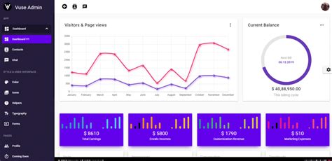 23 Best Responsive Vuejs Admin Template Options For A Simplified Web Development