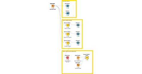 Outlier Detection And Handling Knime Community Hub