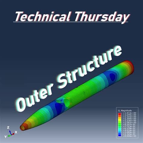 Propulse Ntnu On Linkedin Introducing The Outer Structure Team 🔥 The Outer Structure Team Is A…