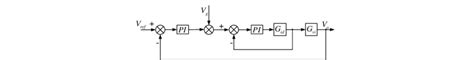 The Control Diagram Of Double Loop Download Scientific Diagram