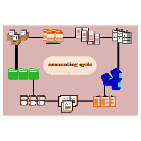 Illustration Of Business Flowchart Diagram With Folder And Document