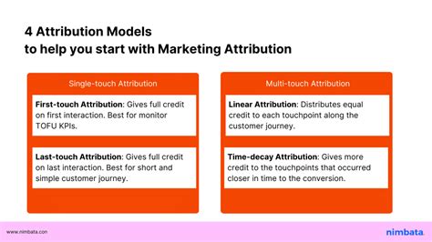 A Brief Guide To Marketing Attribution 4 Tips To Nail It
