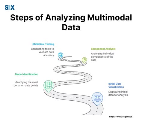 Understanding Multimodal Distribution A Comprehensive Guide