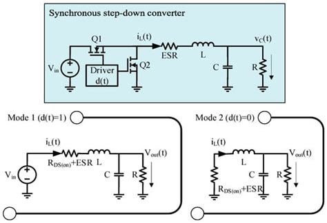 Electronics Special Issue Hardware In The Loop Real Time