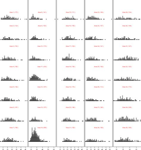 Figure 13 From Bayesian Nonparametric Models For Multi Stage Sample