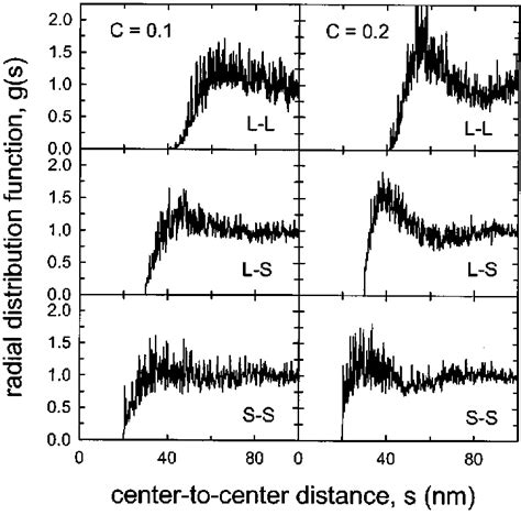 Independent Partial Radial Distribution Functions Obtained By Dividing