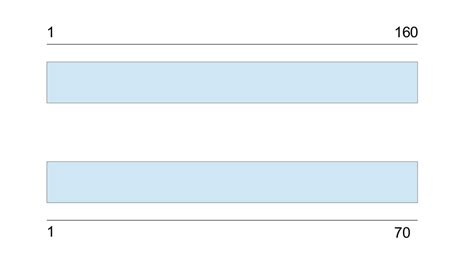 Draw Rectangles With Different Scales In R Stack Overflow
