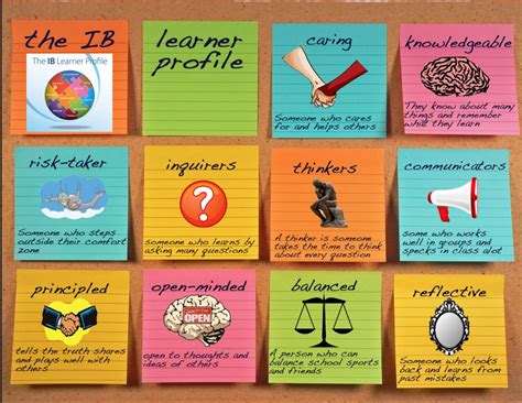 The Ib Learner Profile Classroom Posters Darren Lebeu