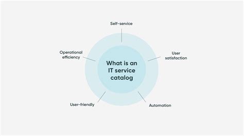Automation Services Catalog Catalog Library