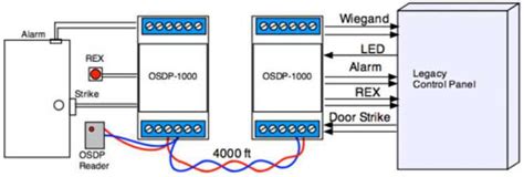 How To Read And Understand Hid Osdp Wiring Diagrams