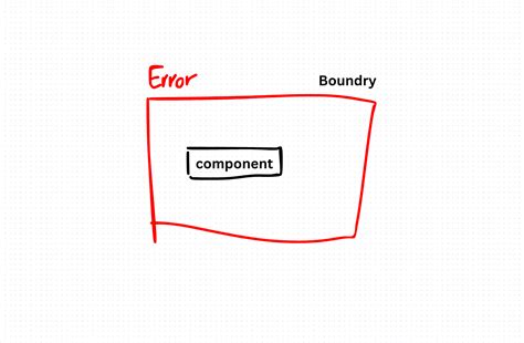 Error Boundary React Design Pattern Gazar
