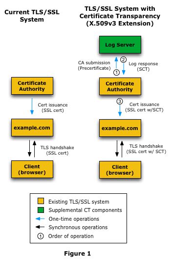 Dshrs Blog Certificate Transparency