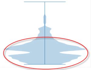How To Visualize Python Charts In Power Bi Part Sqlservercentral