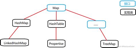 集合 晓乎 博客园