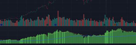 Main Trend Power And Big Volume Indicator Monblard Analytics