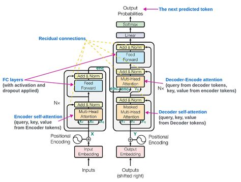 Swin Transformer Based Unet Architecture For Semantic Segmentation With Pytorch Code By