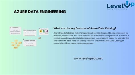 Sateesh Pabbathi On Linkedin Azuredatacatalog Datamanagement Metadatamanagement Datadiscovery