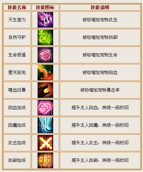 造梦西游4宠物怎么刷到技能 盒子游戏