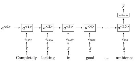 Nlp And Word Embeddings Jays Domain