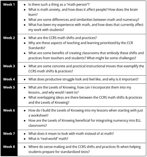 Teaching Numeracy To Adults ATLAS ABE
