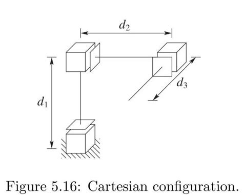 3 Solve The Forward Kinematics Problem For The