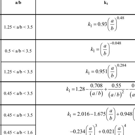 9 staggered array geometry factor download table