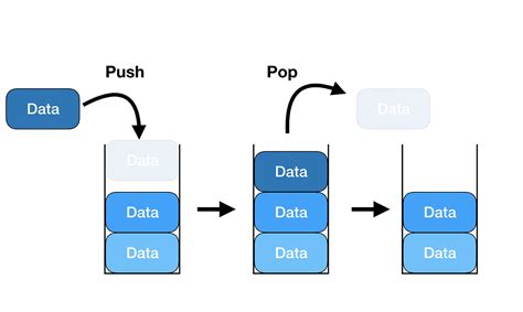 자료구조 Queue Stack Deque