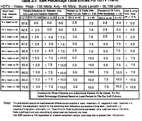 Table 7 1 From An Effective Bit Ratetable Lookup Based Admission Control Algorithm For The Atm