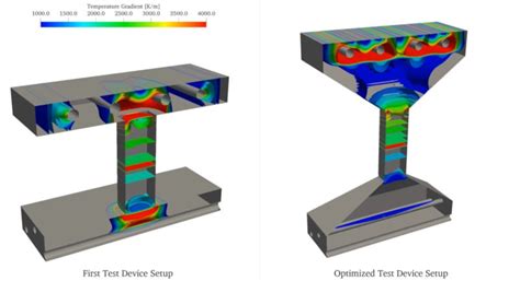 Tobias Holzmann On Linkedin Openfoam Cfd Simulation