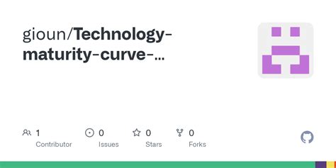 Github Gioun Technology Maturity Curve Visualization Platform