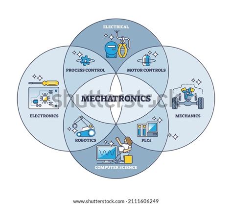 Plcs Over 1 Royalty Free Licensable Stock Vectors And Vector Art Shutterstock