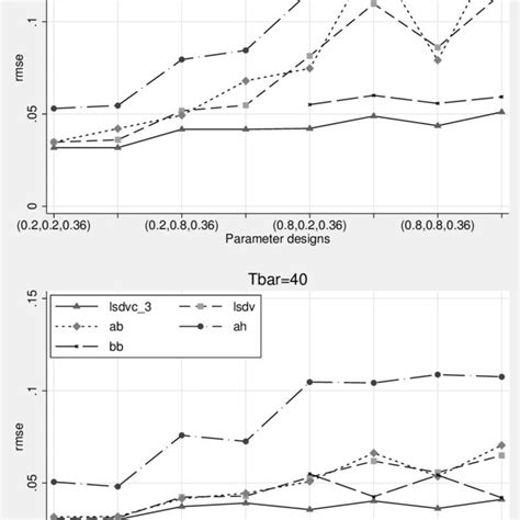 Pdf Estimation And Inference In Dynamic Unbalanced Panel Data Models