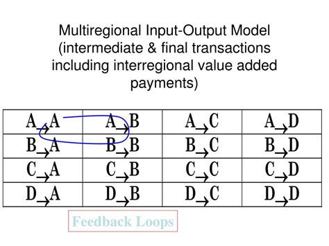 Ppt Input Output Analysis Powerpoint Presentation Free Download Id5335673