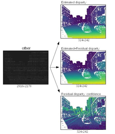 Tiff File Format For Pre Processed Quad Stereo Sets Elphelwiki