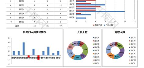 年度入职与离职人员统计Excel模板 千库网 excelID66302