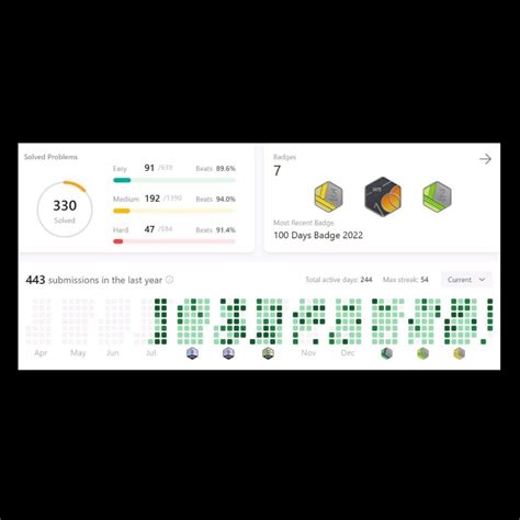 lasya maddipatla on linkedin striveratozdsa dsa programming leetcode consistencypaysoff