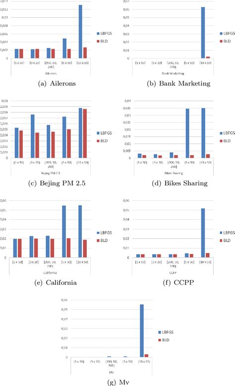 Block Layer Decomposition Schemes For Training Deep Neural Networks