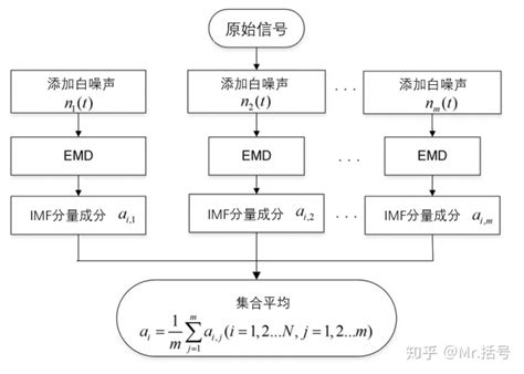 sift特征提取matlab代码 类EMD的信号分解方法及MATLAB实现第一篇EEMD CSDN博客