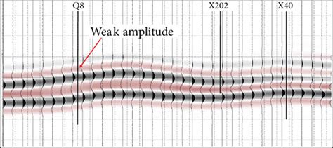 A Geological Model B Forward Modeling Migration Profile Of Download Scientific Diagram