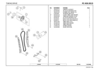 Tc 125 2020 Moteur Pdf