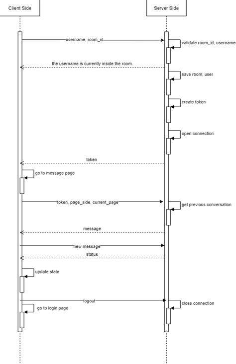Build A Chat Room With Mern Stack