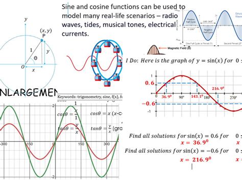 Sine Graph Teaching Resources