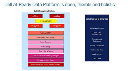 Dell Expands Ai Factory Scope With Powerscale Upgrade Blocks And Files