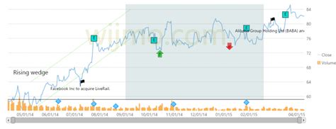 the top 5 wijmo flexchart features wijmo