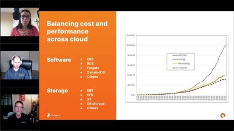 Reduce Your Cloud Infrastructure Spend With Portworx By Pure Storage Portworx