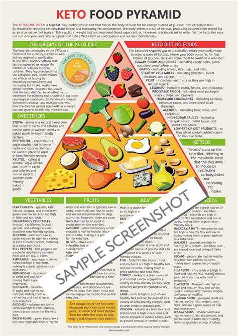 Keto Food Pyramid Keto Shopping List Carb Count Protein Count Fat Count Low Carb Foods