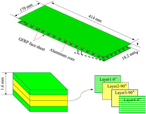 The Specimen And Stacking Sequence Of The Composite Face Sheet