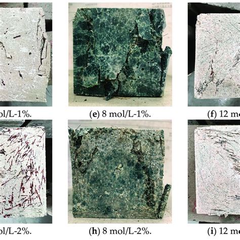 Typical Failure Modes Under Uniaxial Compression Download Scientific Typical Failure Modes Under Uniaxial Compression Download Scientific